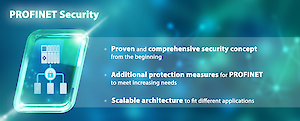 Webinar: How PROFINET Works, A Beginners’ Guide - Factory & Handling ...