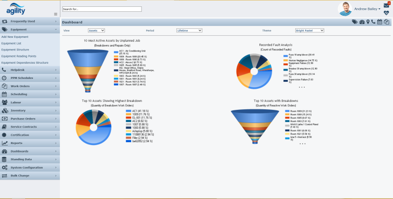 Agility Version 7: Easier, Simpler and even more Mobile - Factory ...