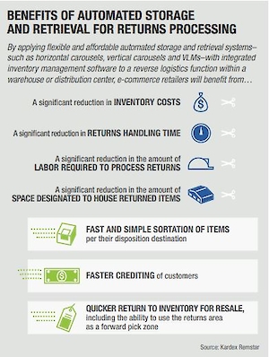 Improve your Returns Handling Processes - Factory & Handling Solutions