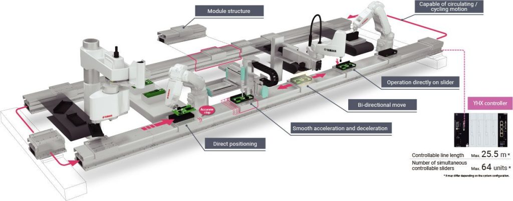 Boosting free pallets automation for speed and scalability - Factory ...