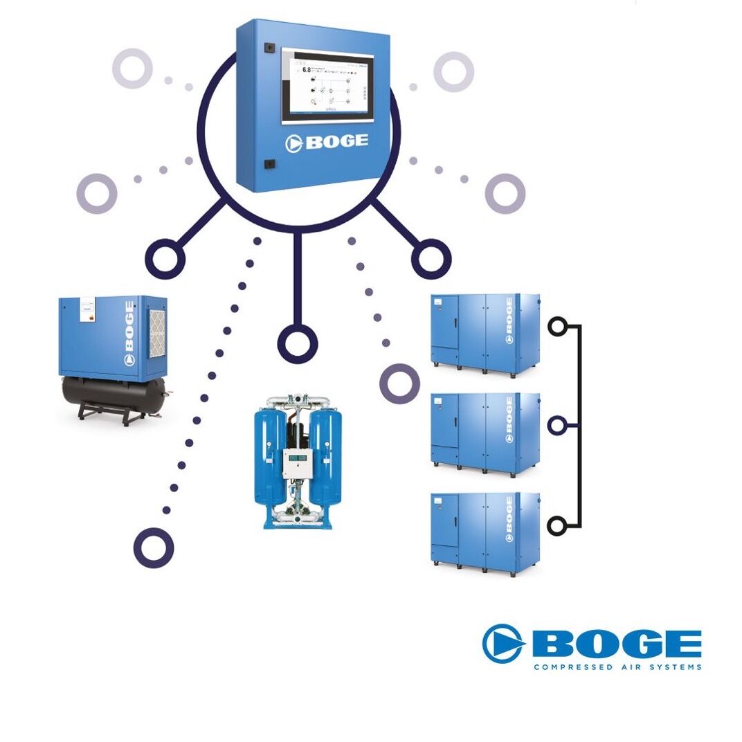 BOGE Compressors Airtelligence Provis 3 sets new standards in ...